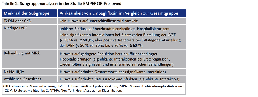 Empagliflozin bei Herzinsuffizienz: neue Erkenntnisse? - Arzneimittelkommission der deutschen ...