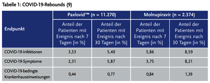 Rebound-Phänomen nach Einnahme von Paxlovid™ - Arzneimittelkommission ...
